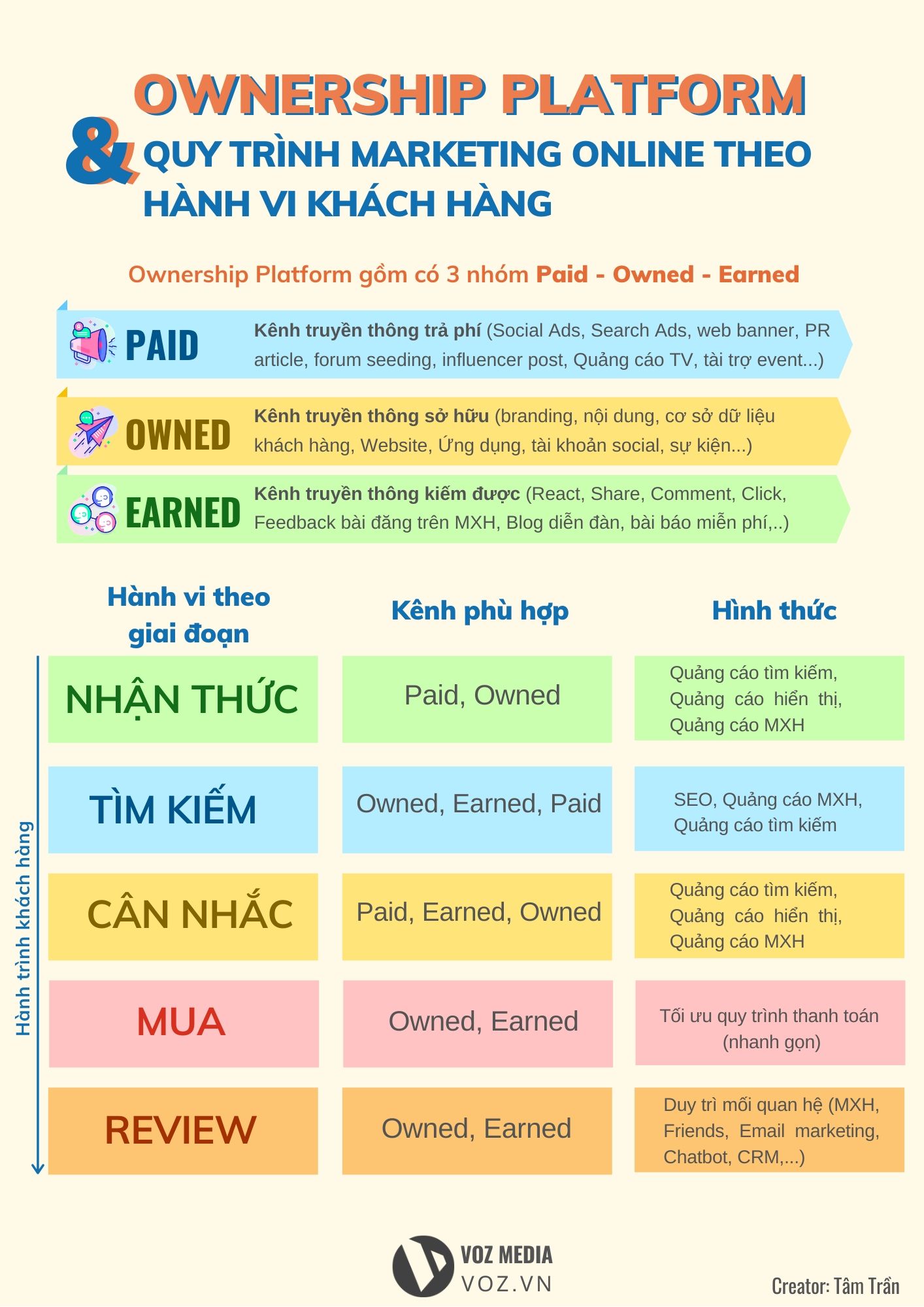 Tổng Hợp 500+ Bộ Tài Liệu Digital Marketing đầy đủ Nhất Cho Các ...