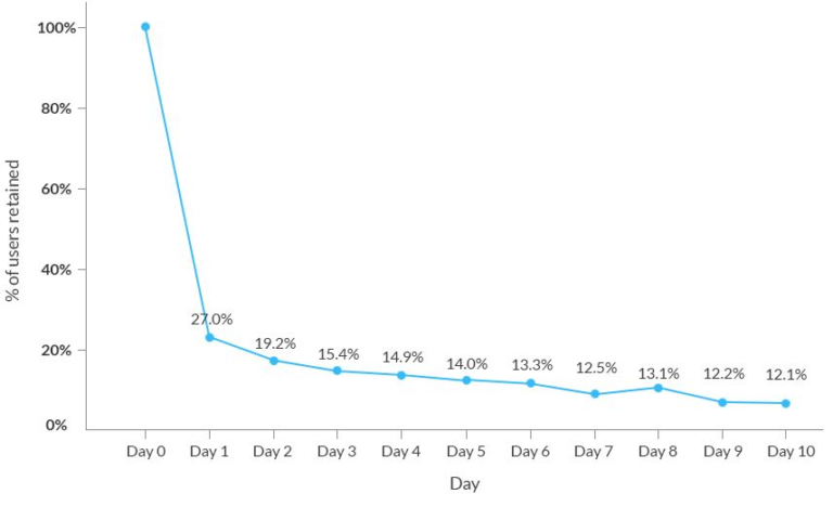 Cohort Analysis Là Gì? Lý Do Phân Tích Tổ Hợp Quan Trọng Trong Phân ...