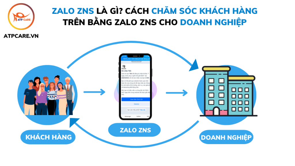 Zalo Marketing Là Gì? Cách Marketing Trên Zalo Chi Tiết & Hiệu Quả Nhất ...