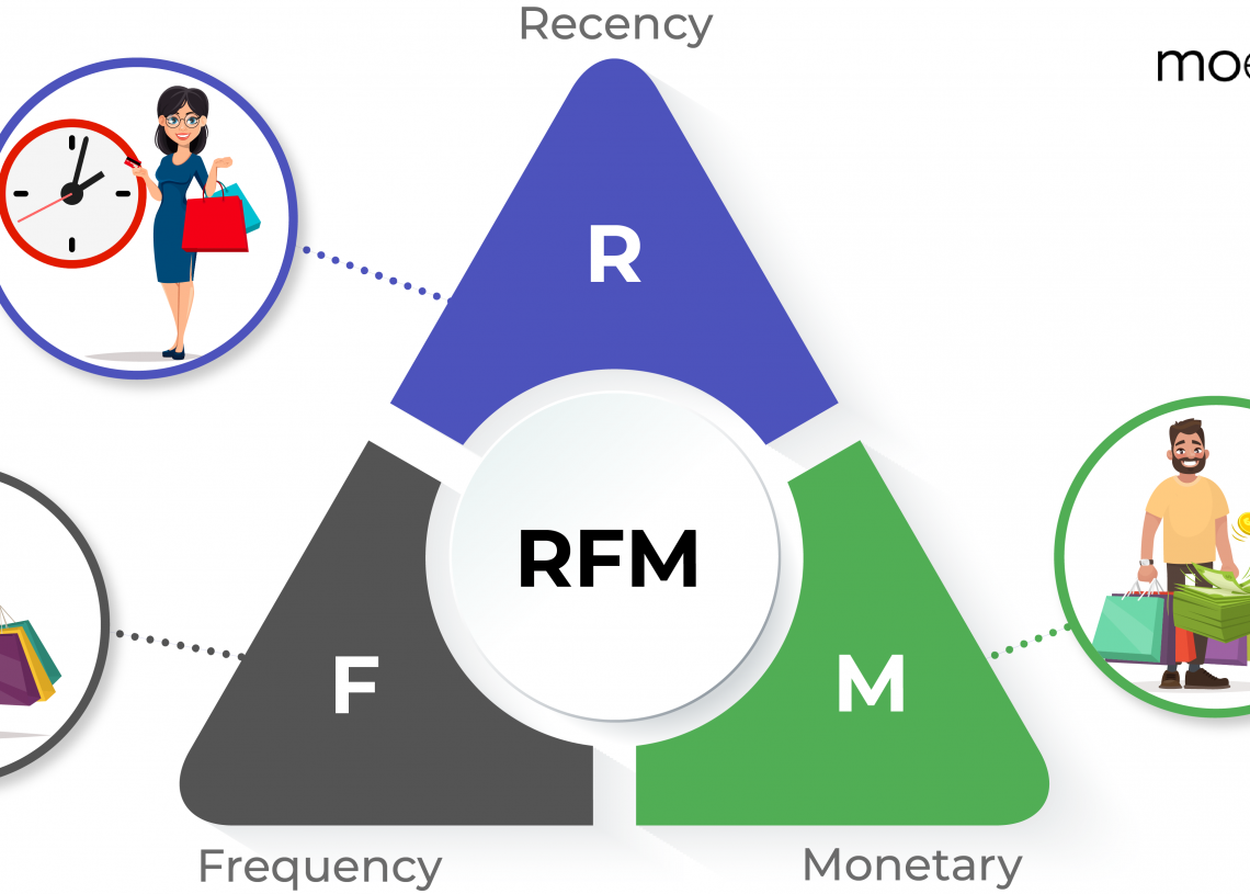 Mô Hình RFM Trong Email Marketing - Simple Page